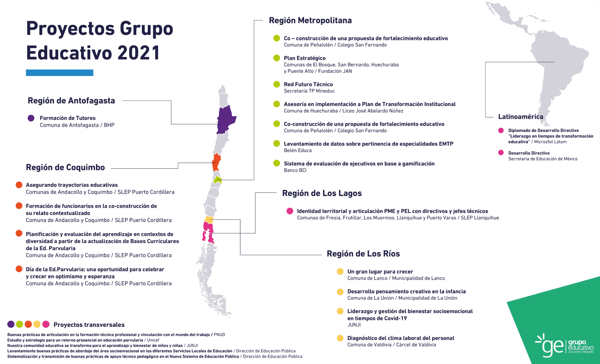 Grupo Educativo destaca sus contribuciones en proyectos educativos durante el Año 2021 | Grupo ...